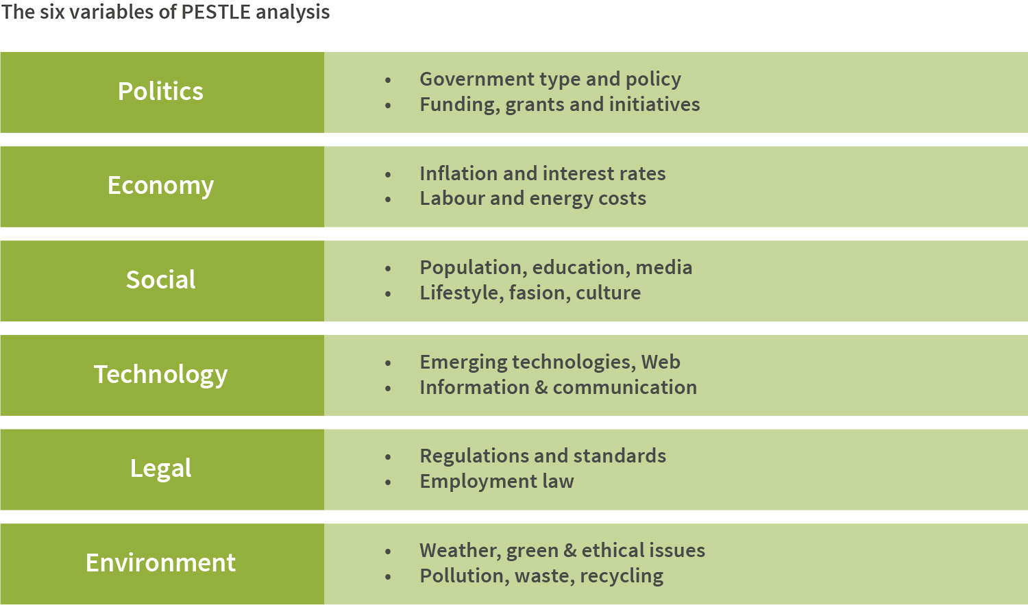GN 1.4: The wider risk context | Better Buildings Partnership