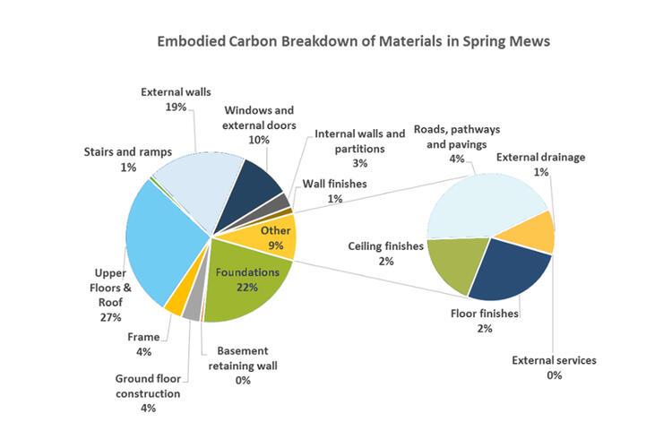 The Impact of Embodied Carbon in Real Estate: CLS Holdings plc Explore ...